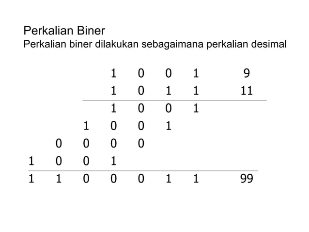 Operasi Aritmetika Sistem Bilangan Biner.pdf