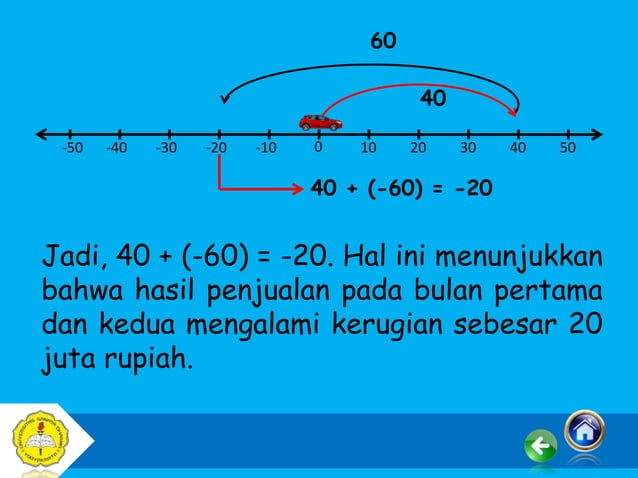 Operasi bilangan bulat | PPT