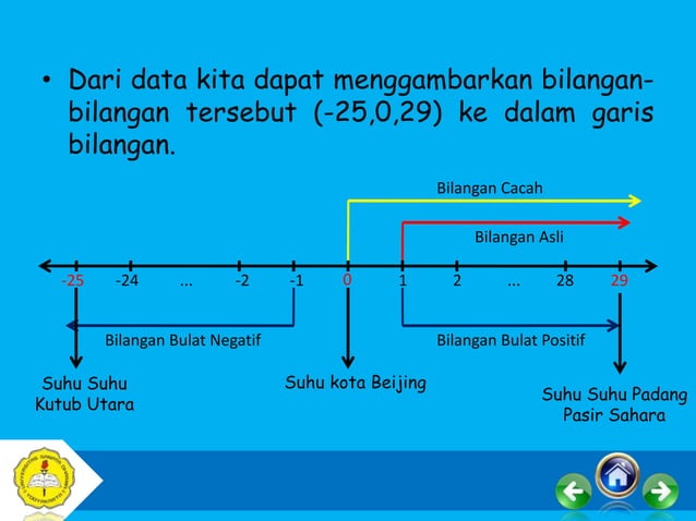 Operasi bilangan bulat | PPT