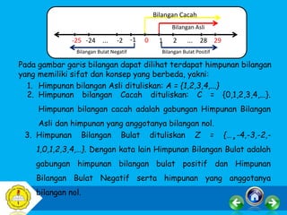Operasi bilangan bulat | PPT