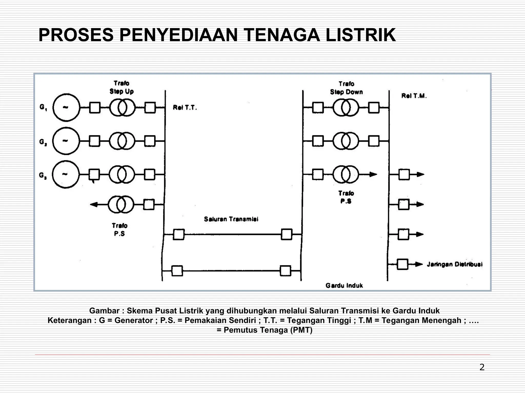 Operasi Dalam Sistem Interkoneksi - DJITENG MARSUDI.ppt