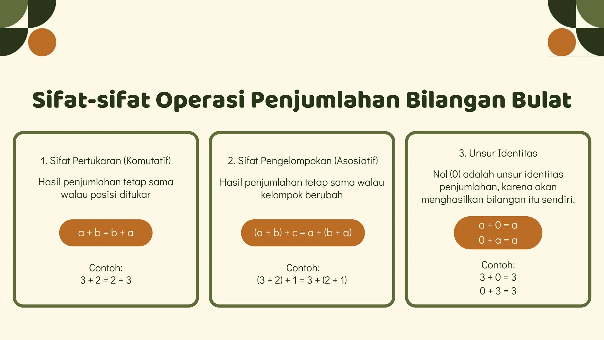Operasi Hitung Bilangan Bulat Kelas 7.pptx