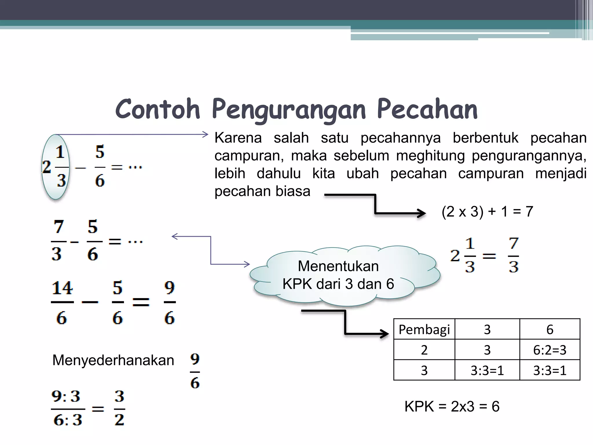 Operasi hitung bilangan pecahan | PPTX