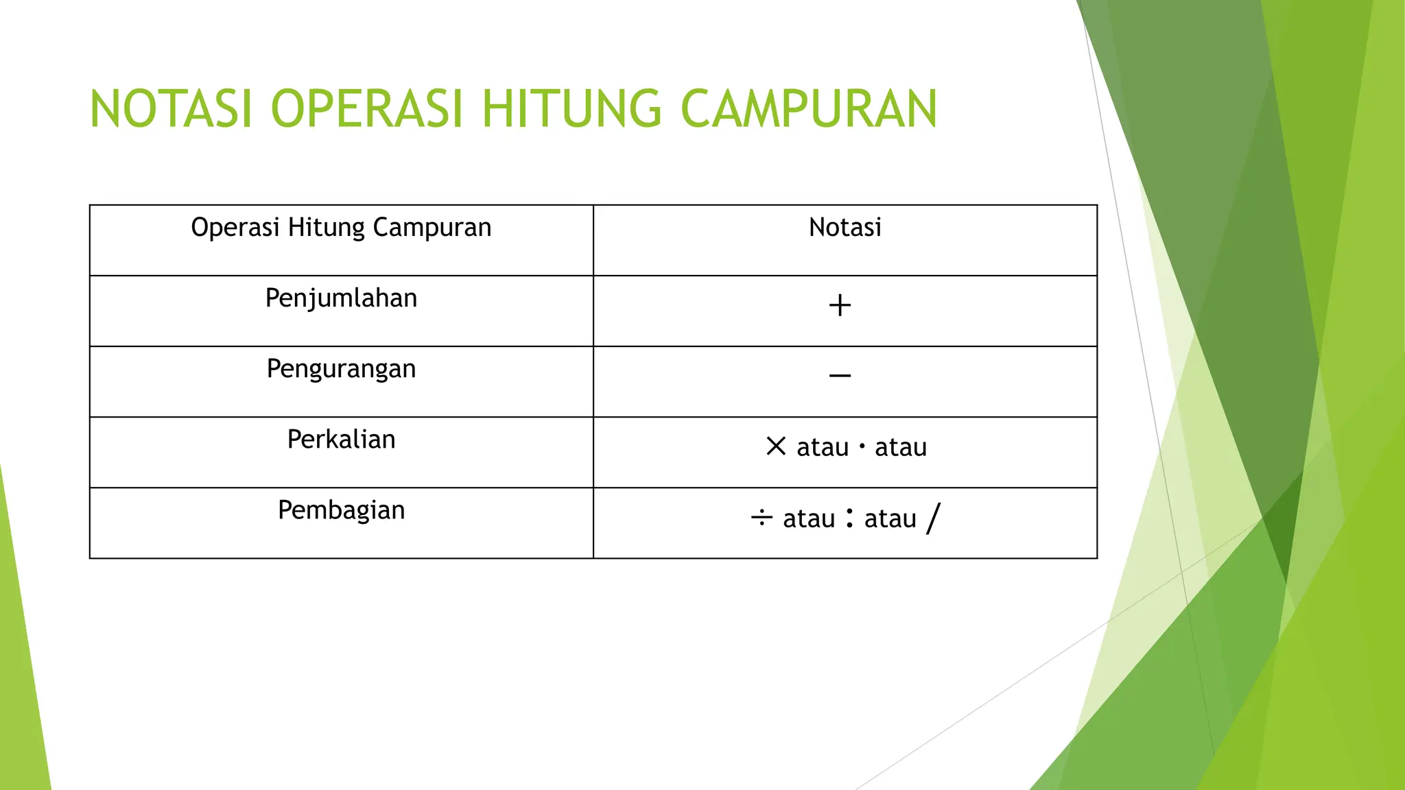 Operasi Hitung Campuran.pptx