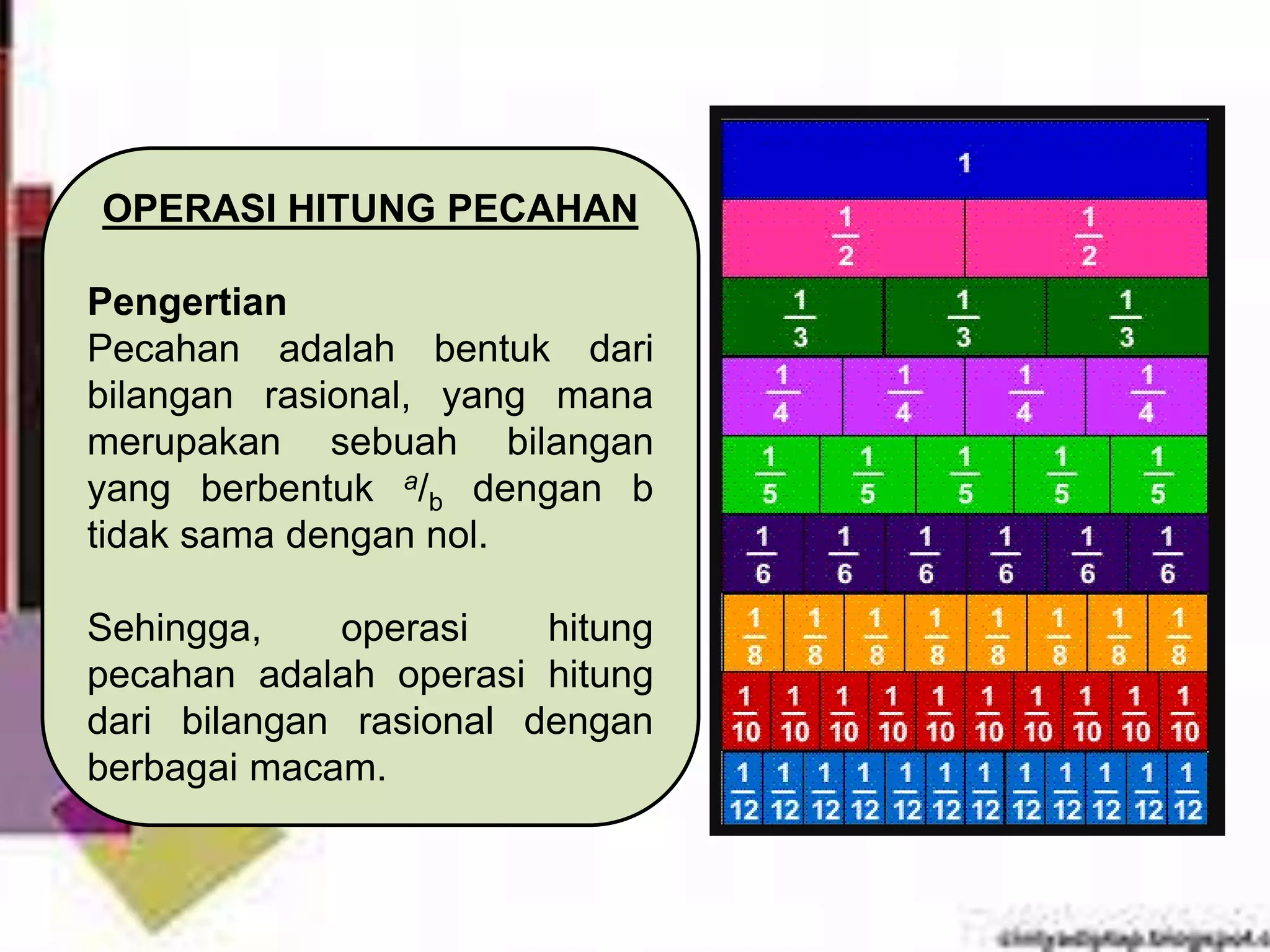 Operasi hitung pecahan | PPTX