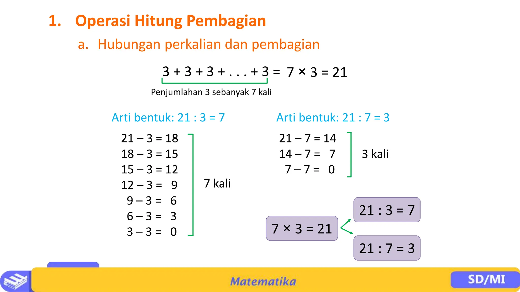 Operasi Hitung Pembagian untuk kelas 4 b | PPTX