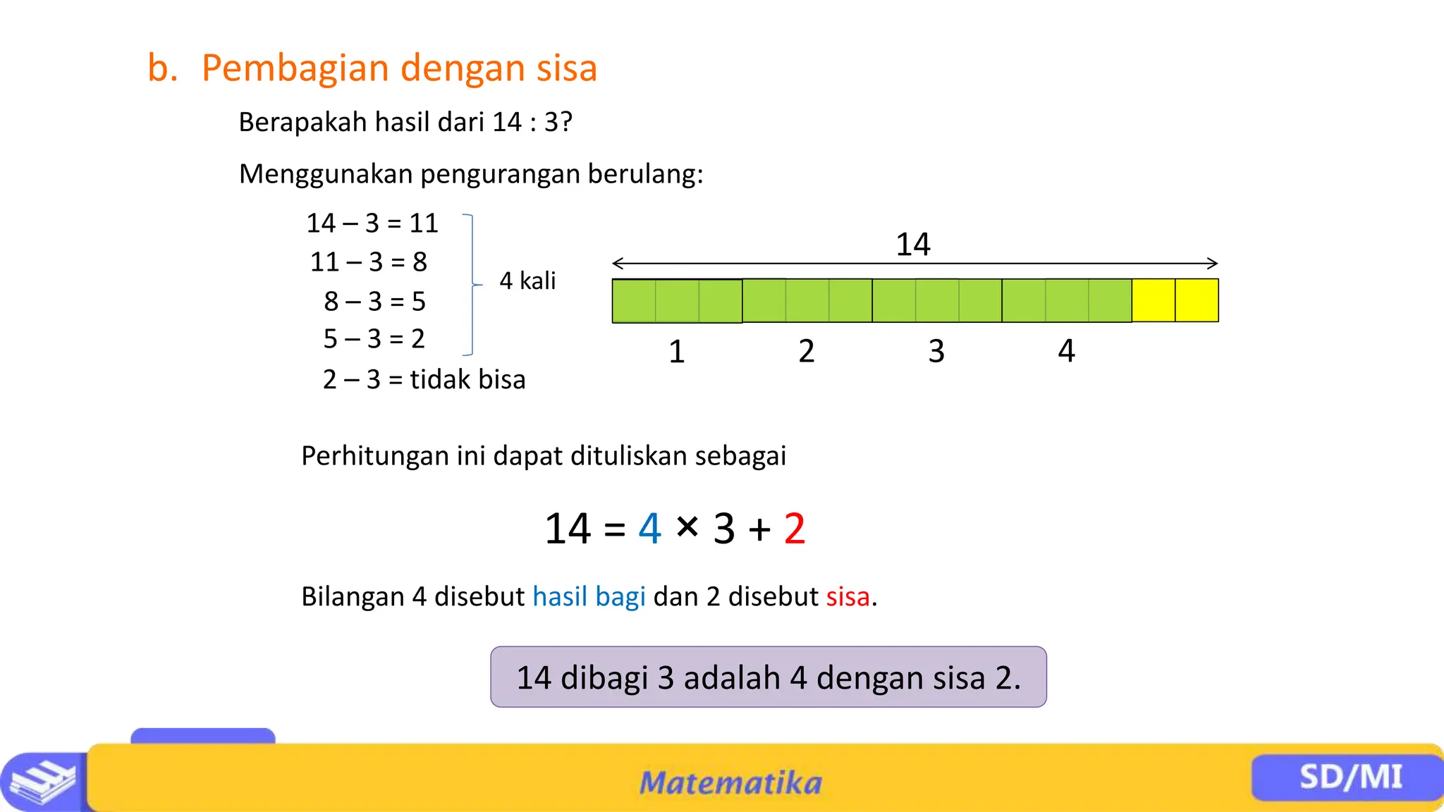 Operasi Hitung Pembagian untuk kelas 4 b | PPTX