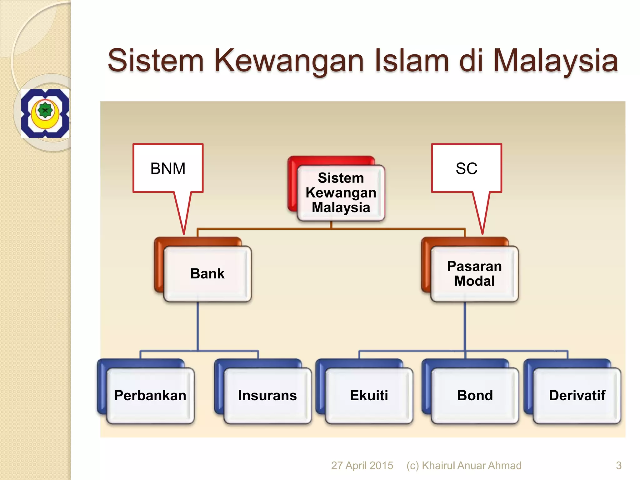 Sijil Tinggi Muamalat 2 - Pasaran Modal Islam : Khairul Anuar Ahmad ...