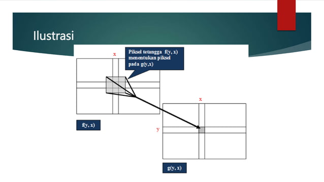 Operasi_Ketetanggaan_Piksel.pptx