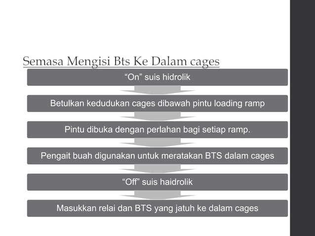 Operasi loading ramp capstain | PPT