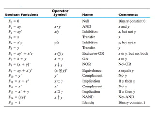 Logic Operation | PDF