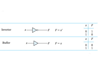 Logic Operation | PDF