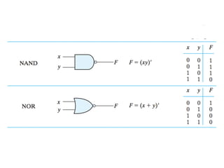 Logic Operation | PDF