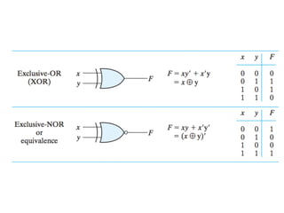 Logic Operation | PDF