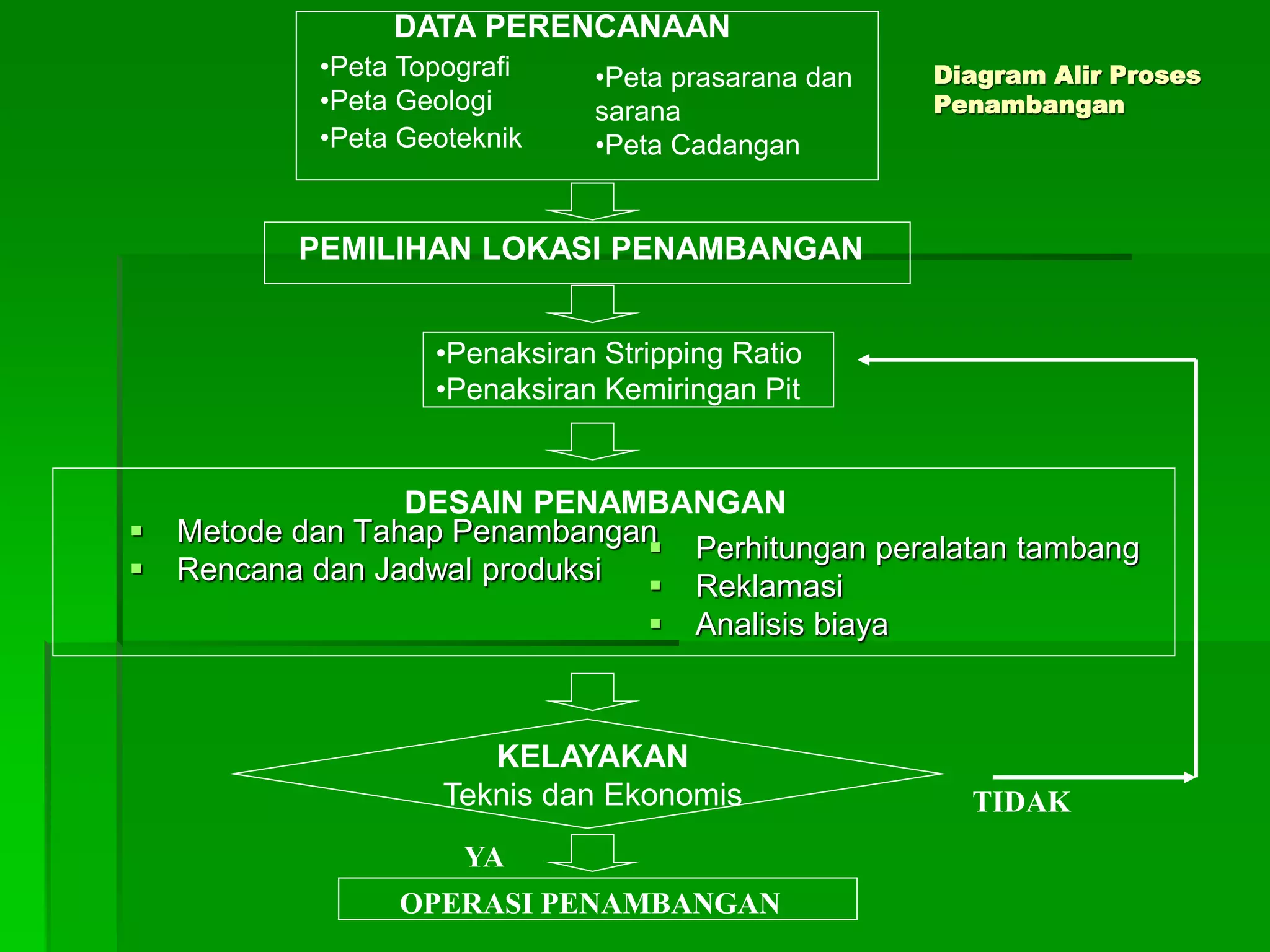 operasional tambang.ppt