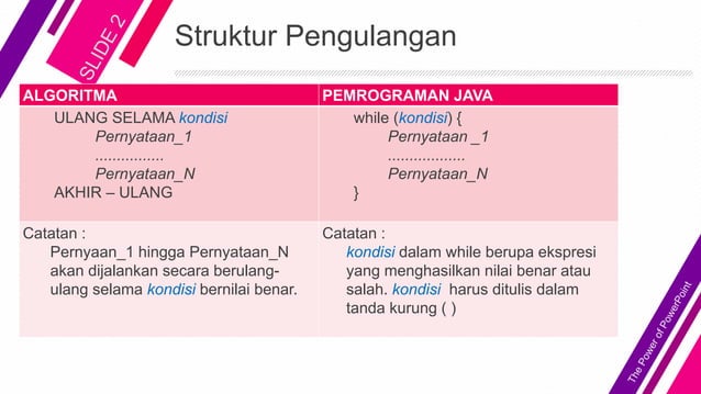 Operasi pengulangan | PPT