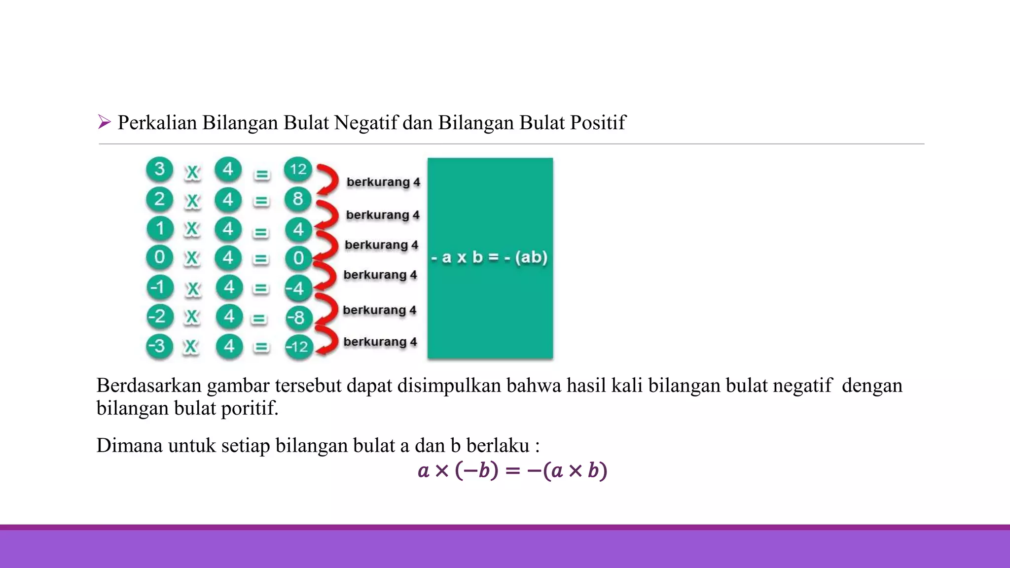 OPERASI PERKALIAN BILANGAN BULAT-2.pptx