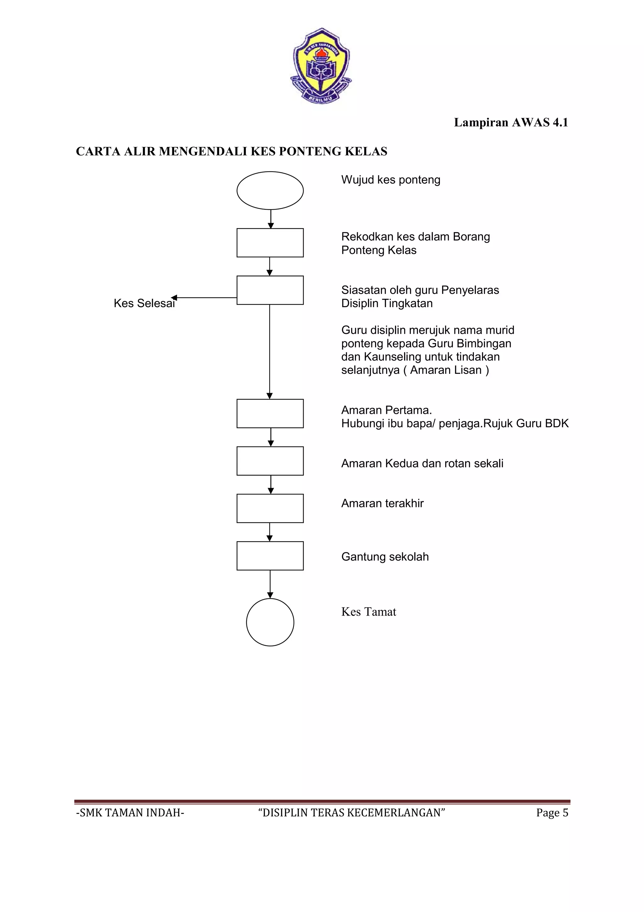 Operasi ponteng kelas | PDF