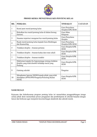 Operasi ponteng kelas | PDF