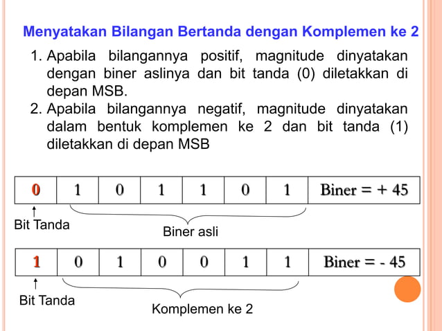 OPERASI SISTEM BILANGAN.ppt