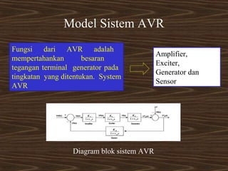 Operasi sistem tenaga | PPT