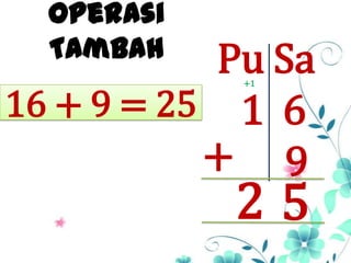 Operasi tambah Sebarang Dua Nombor | PPSX