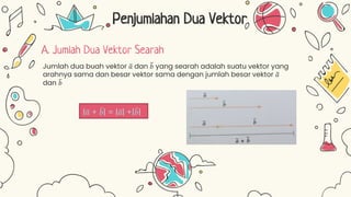 OPERASI VEKTOR.pptx