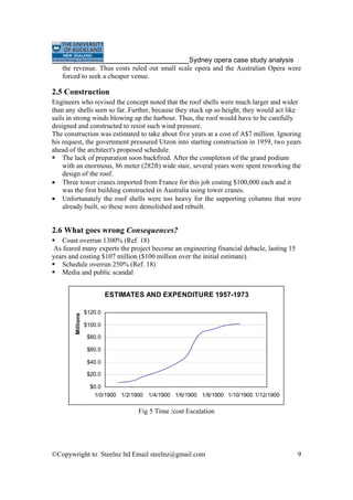 Opera sydney case study analysis | PDF