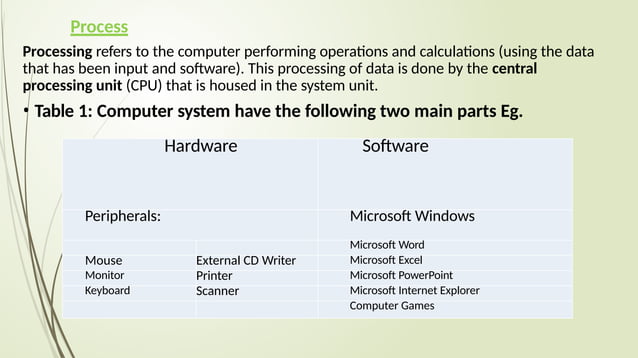 operate-personal-computer Unit-One-Start the computer (2).pptx