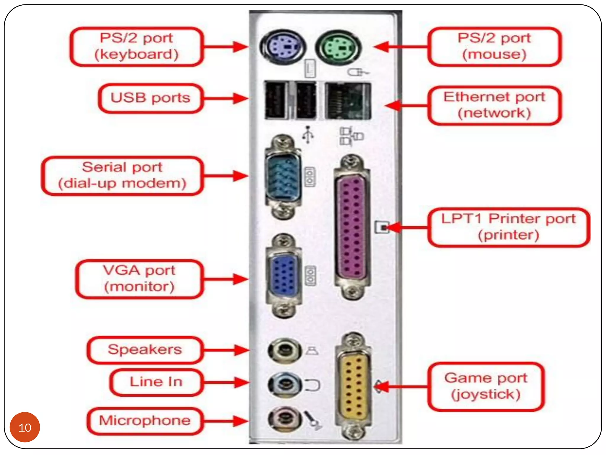 Operate personal computer | PDF | Operating Systems | Computer Software and Applications