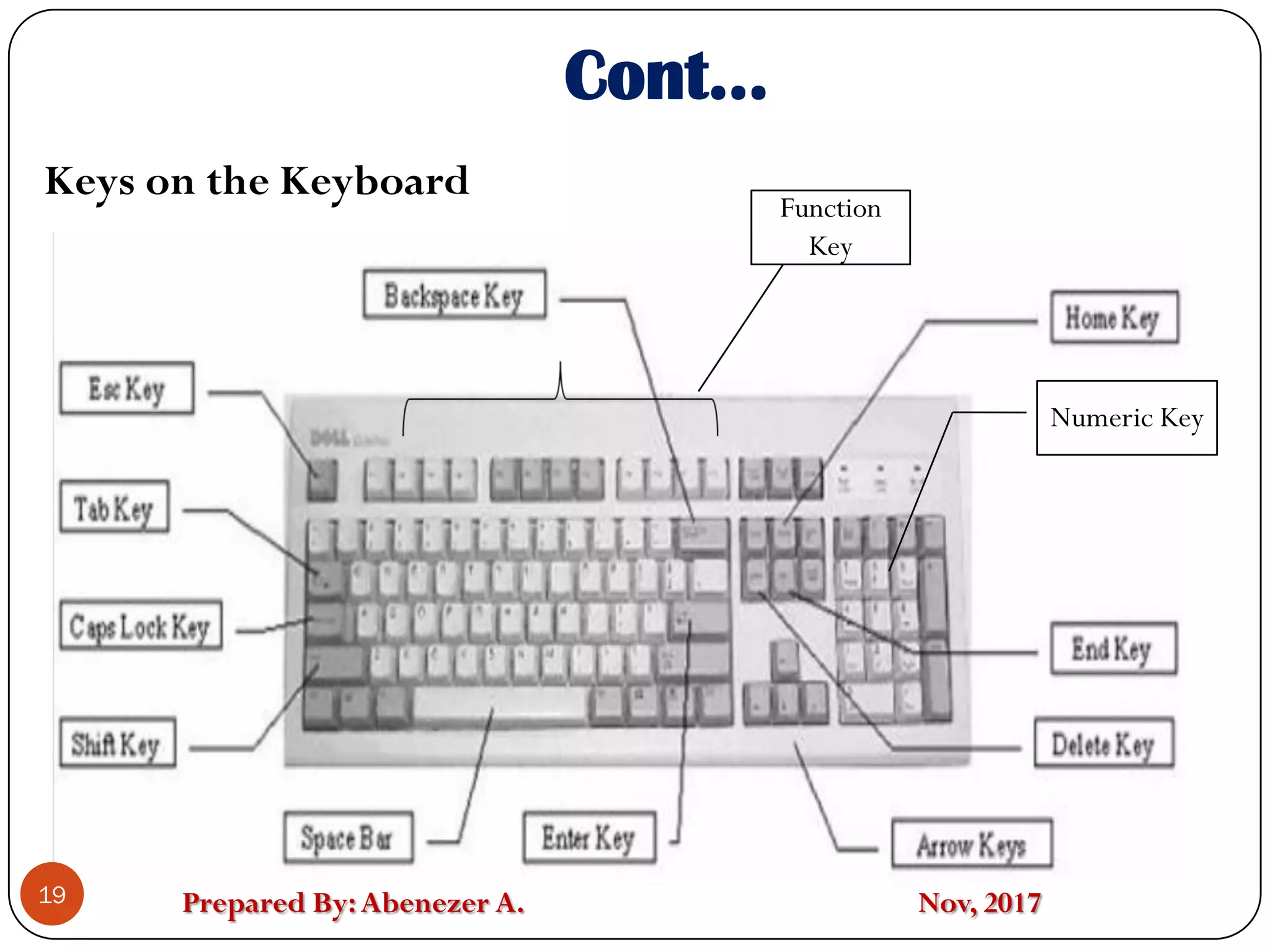Operate personal computer | PDF | Operating Systems | Computer Software and Applications