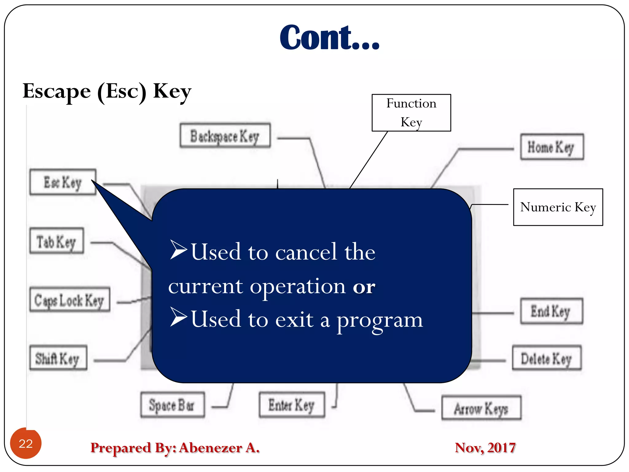 Operate personal computer | PDF