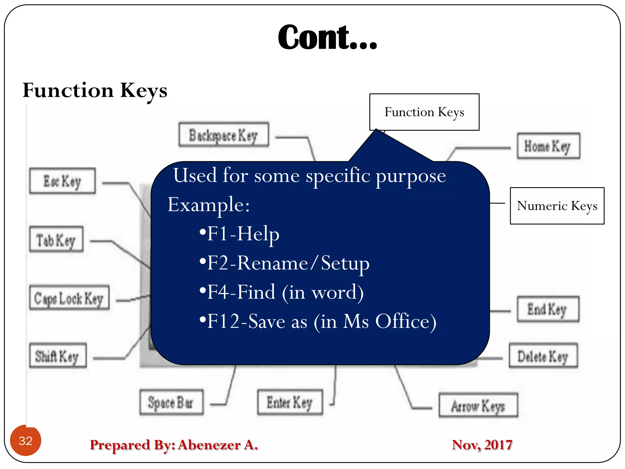 Operate personal computer | PDF | Operating Systems | Computer Software and Applications
