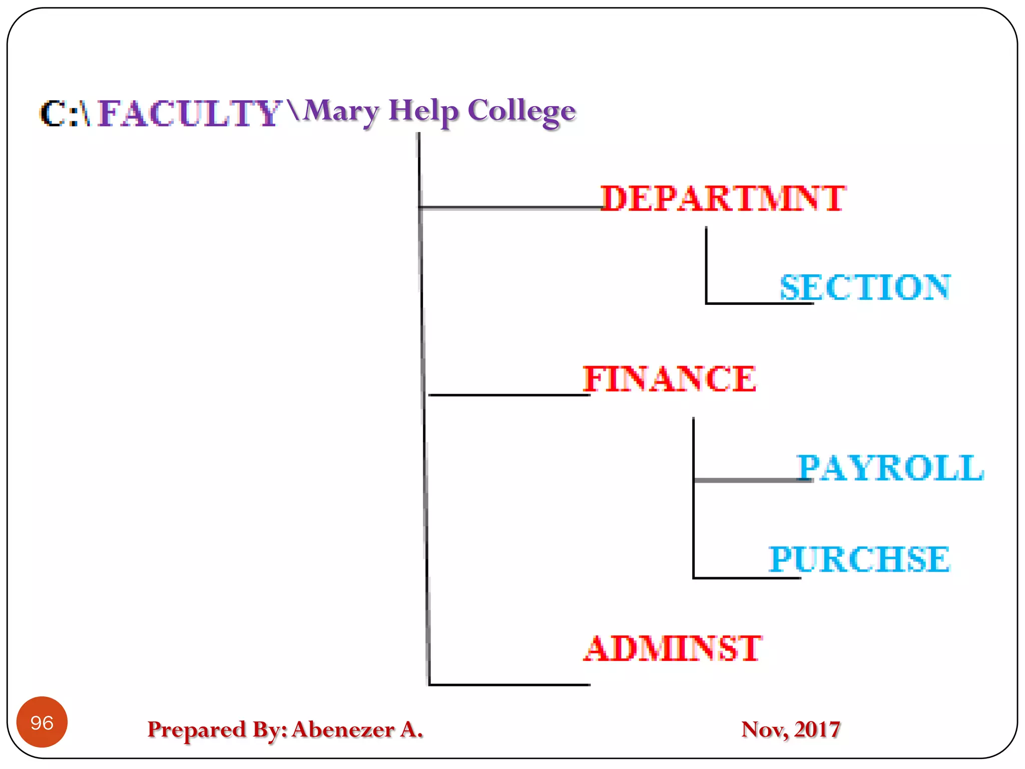 Operate personal computer | PDF