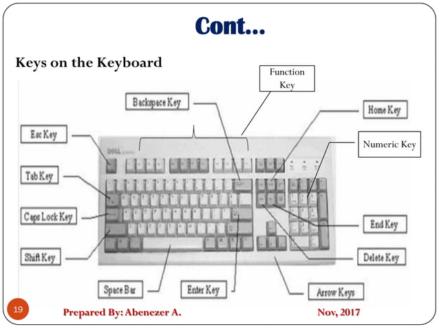Operate personal computer | PDF | Operating Systems | Computer Software and Applications
