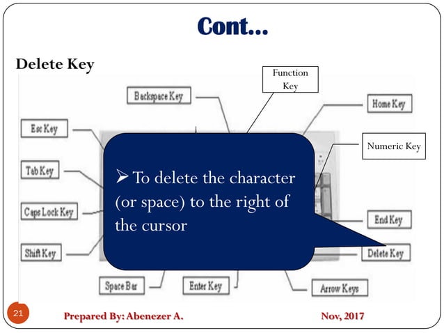 Operate personal computer | PDF | Operating Systems | Computer Software ...
