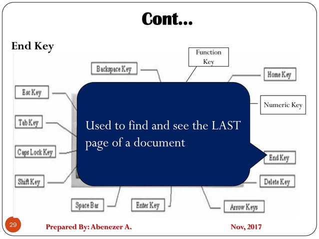 Operate personal computer | PDF | Operating Systems | Computer Software and Applications