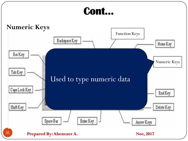 Operate personal computer | PDF | Operating Systems | Computer Software ...