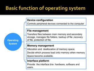 Operating System | PPT