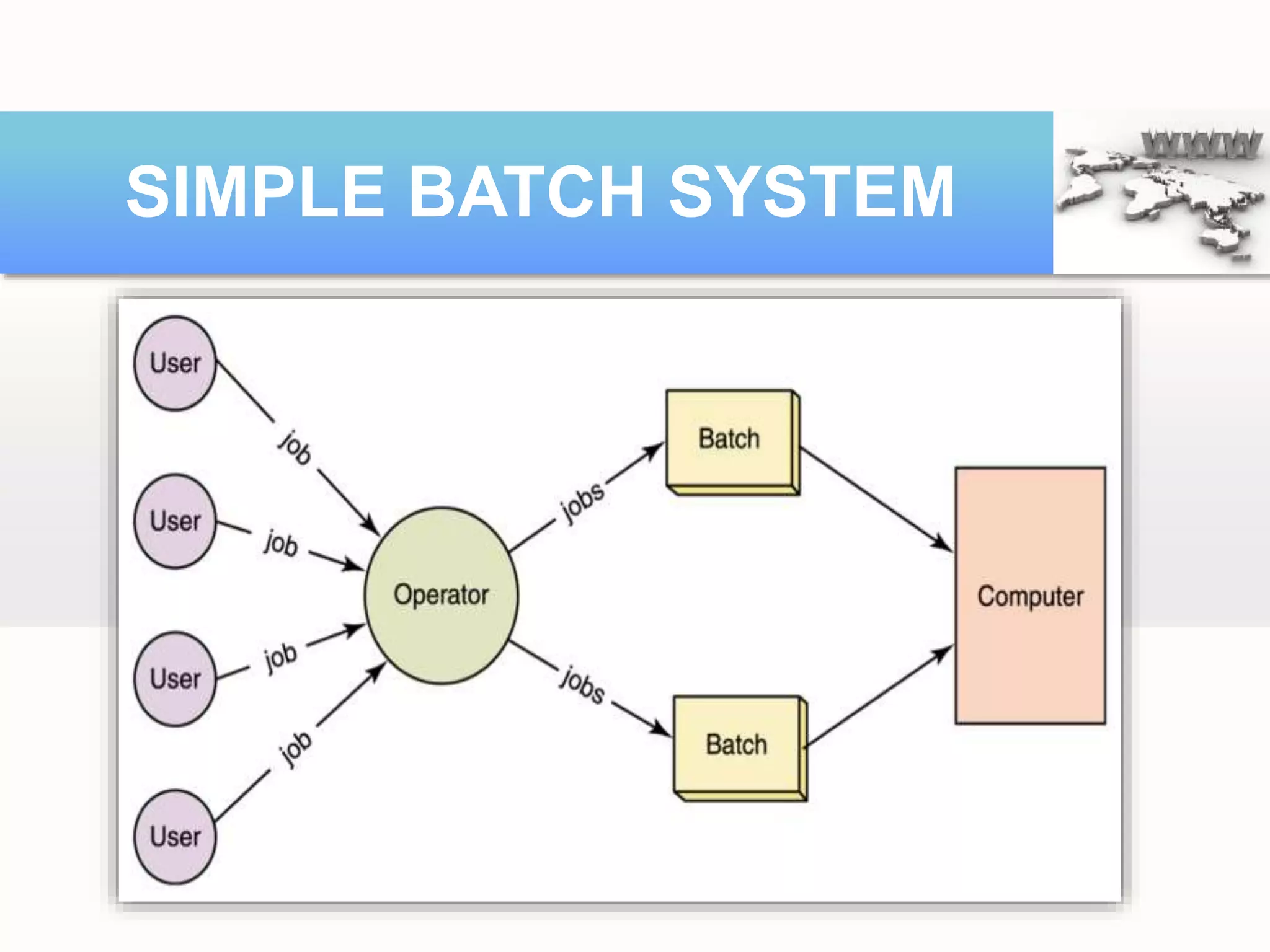 Types Of Operating Systems | PPTX
