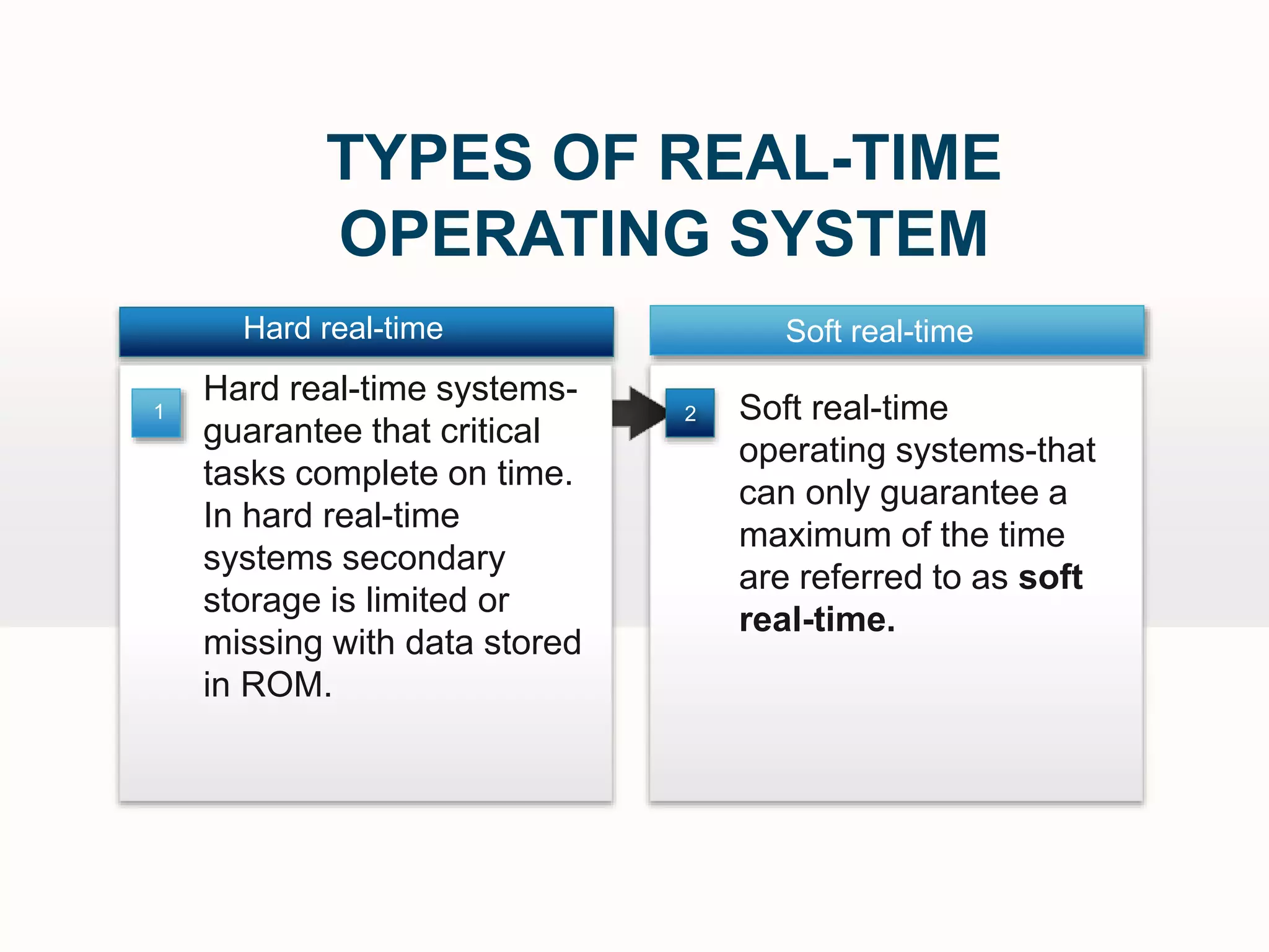 Types Of Operating Systems | PPTX