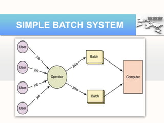 Types Of Operating Systems | PPTX