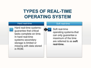Types Of Operating Systems | PPTX