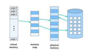 Operating-System-(1-3 group) Case study on windows Mac and linux among ...