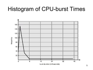 Operating System 5 | PPT