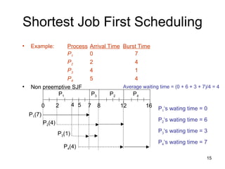 Operating System 5 | PPT