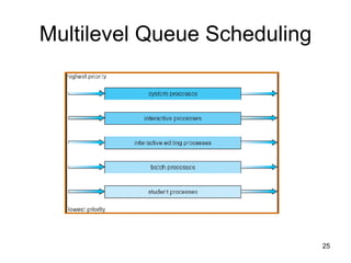Operating System 5 | PPT