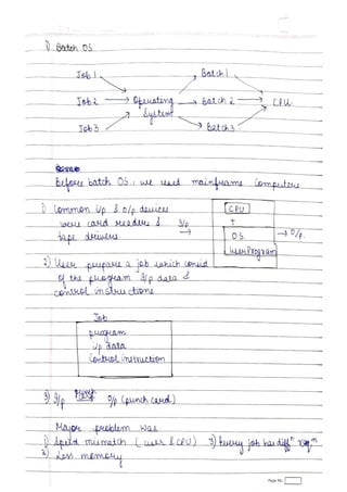 Operating-System-HandWritten-Notes.pdf