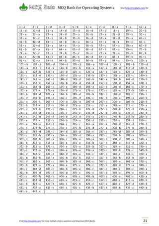 Operating Systems MCQ Bank from mcqSets.com | Operating Systems | Computer Software and Applications