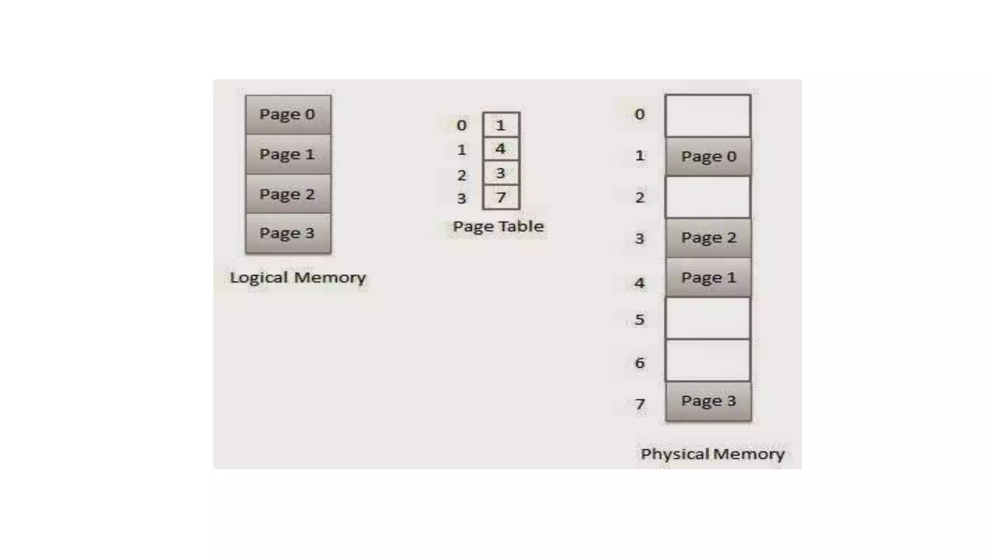 Operating System Memory Management Ppt